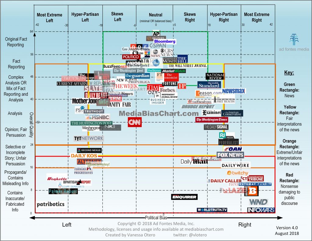 Media Bias And What You Can Do About It Oscar Howell Fern ndez Media Bias And What You Can Do About It Oscar Howell Fern ndez